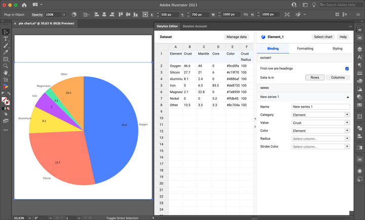 How to make a pie chart in Adobe Illustrator | Blog | Datylon